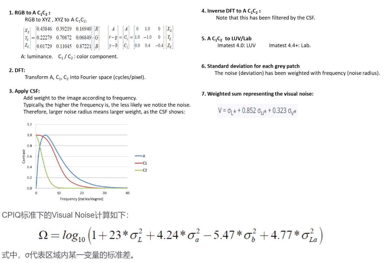 图像噪声测量之Visual Noise、SNR - 知乎