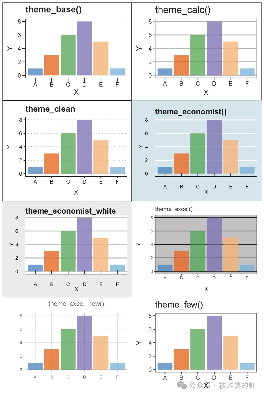 R语言画图 | ggplot2 常用主题theme - 知乎