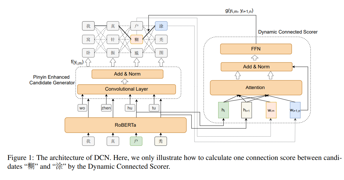 中文文本纠错算法整体介绍 - 知乎