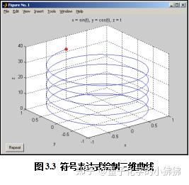 MATLAB符号函数的绘图命令 - 知乎