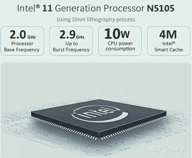 N5105处理器相当于i几,N5105处理器什么水平？ - 知乎