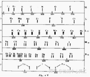 超详细！X射线光电子能谱（XPS）谱图分析 - 知乎