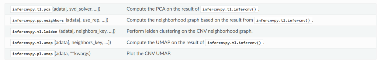 10X单细胞（10X空间转录组）CNV分析之inferCNVpy - 知乎
