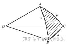 球面三角学基础 - 知乎