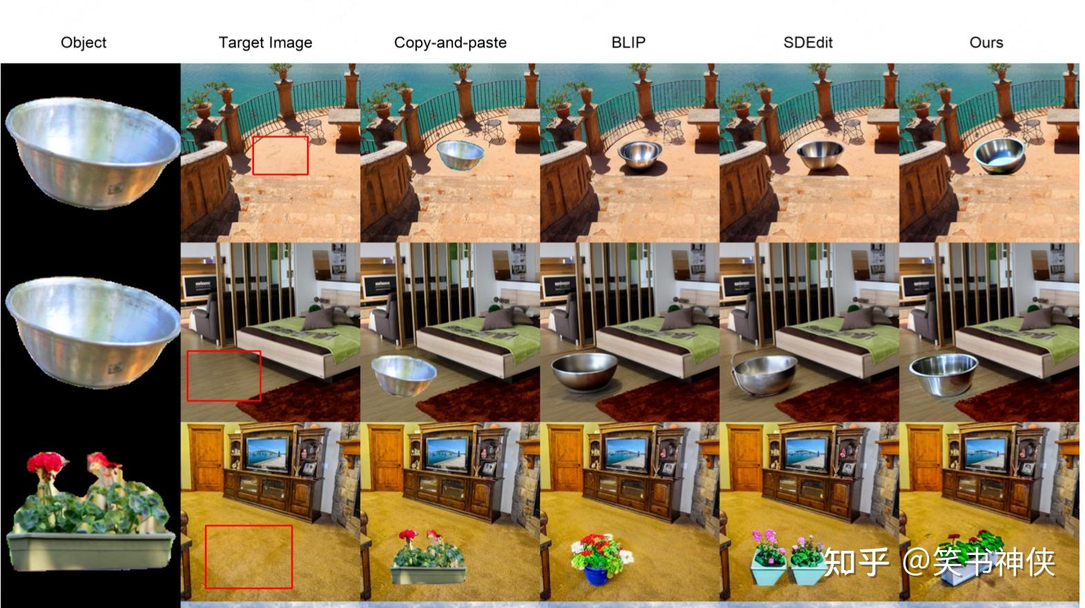 【AIGC第十六篇】ObjectStitch：基于Generative Object Compositing的图像合成技术 - 知乎