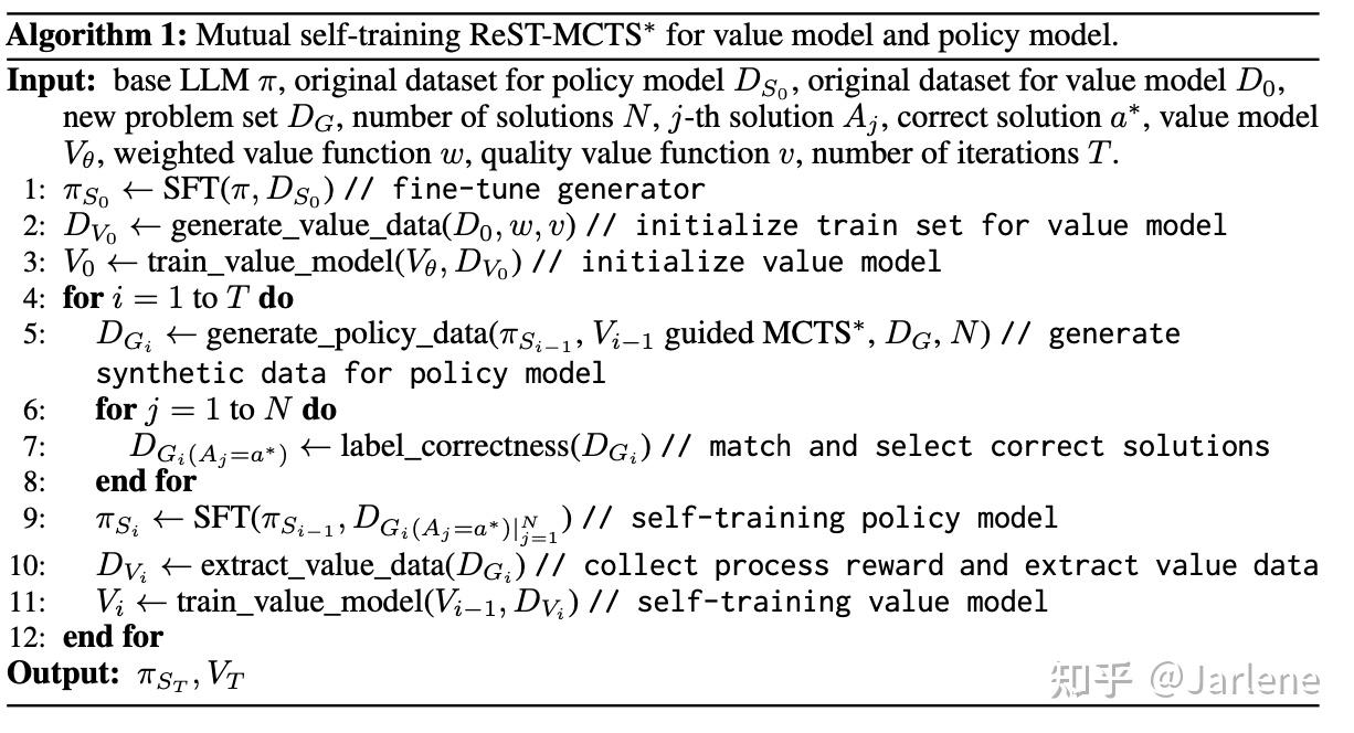 LLM Reasoning（九）： MCTS+Self-Refine/DPO... - 知乎