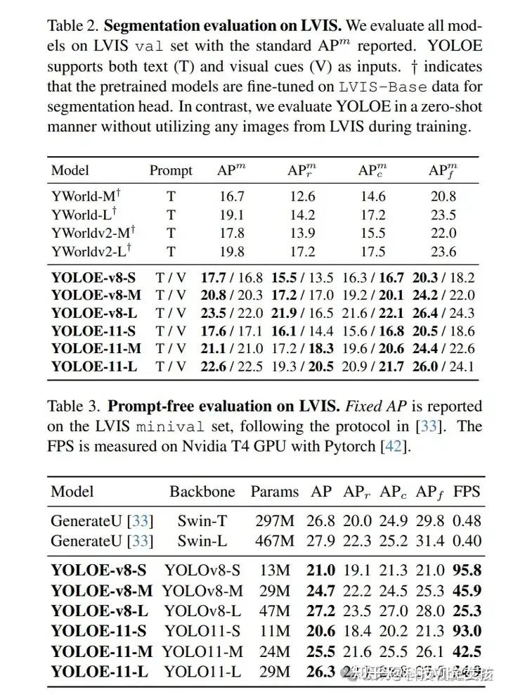 清华重磅开源YOLOE：实时看见一切？ - 知乎