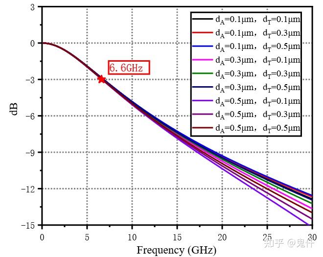 通信用APD基础知识笔记（1） - 知乎