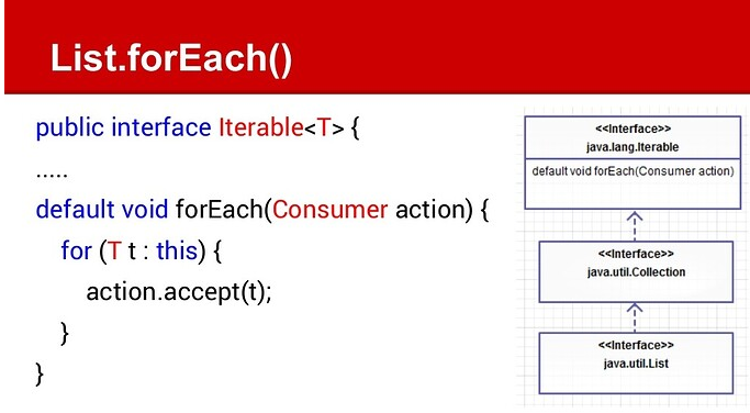 Java增强foreach循环原理 - 知乎