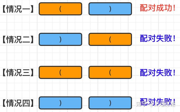 图解LeetCode——921. 使括号有效的最少添加（难度：中等） - 知乎