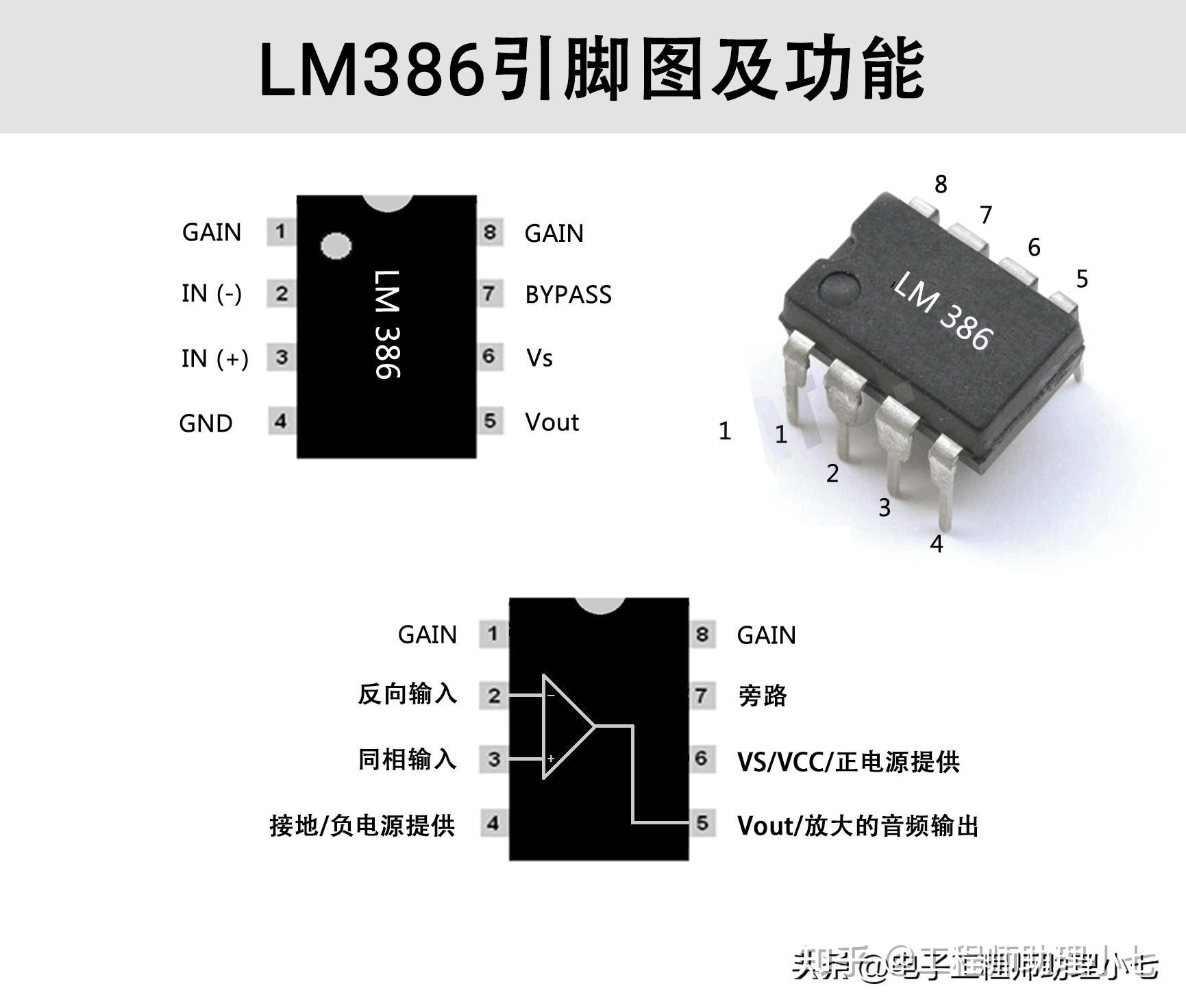 什么是LM386芯片？LM386引脚图及功能讲解，几分钟，带你搞定LM386 - 知乎