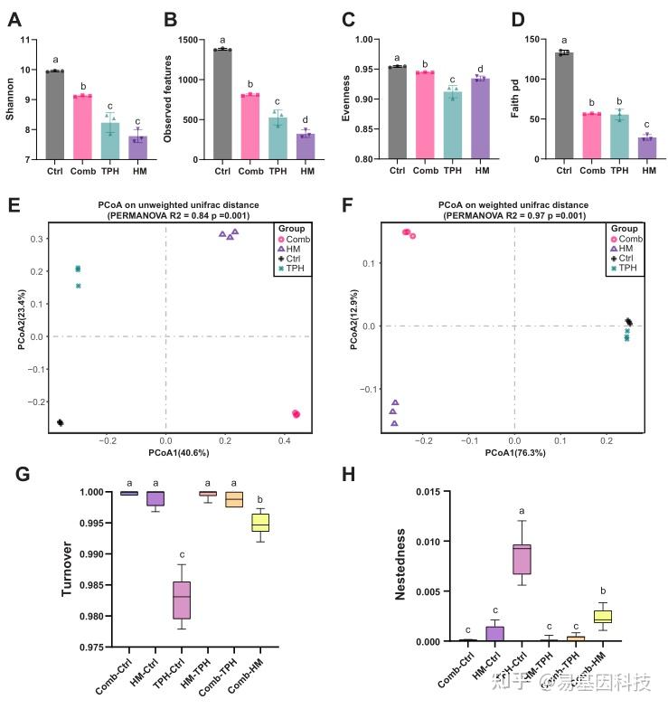 Chemosphere期刊怎么样？好发吗？审稿速度快吗？ - 知乎