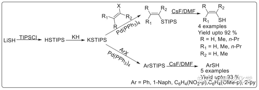 综述｜硫醇的多维度合成路径 - 知乎