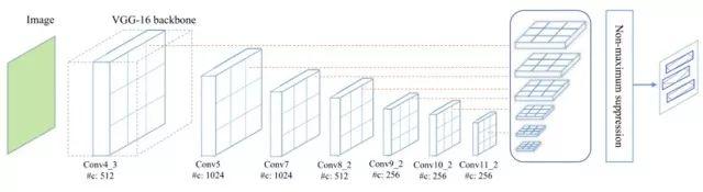 自然场景文本检测识别技术综述 - 知乎
