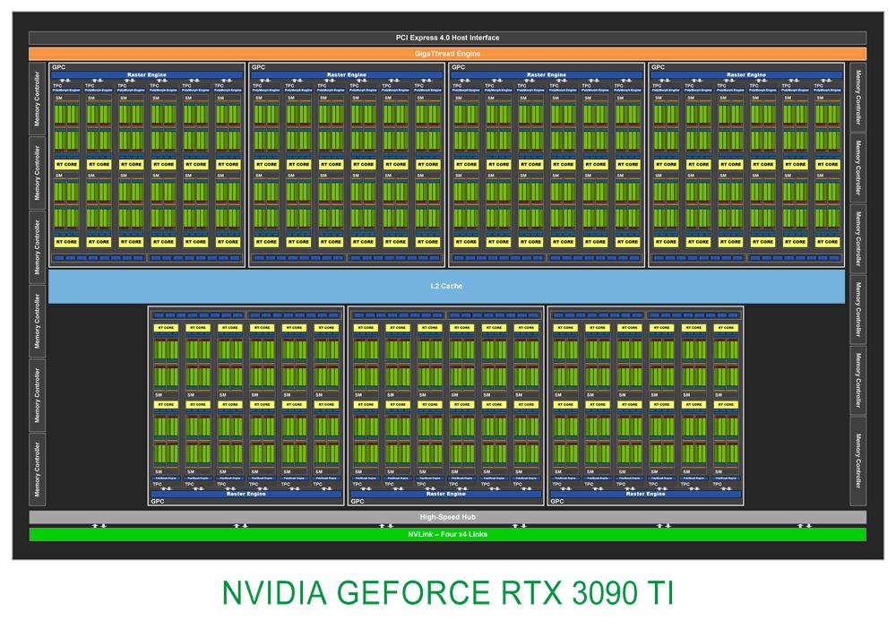迟来的30系列新皇，NVIDIA RTX 3090 Ti首发评测 - 知乎