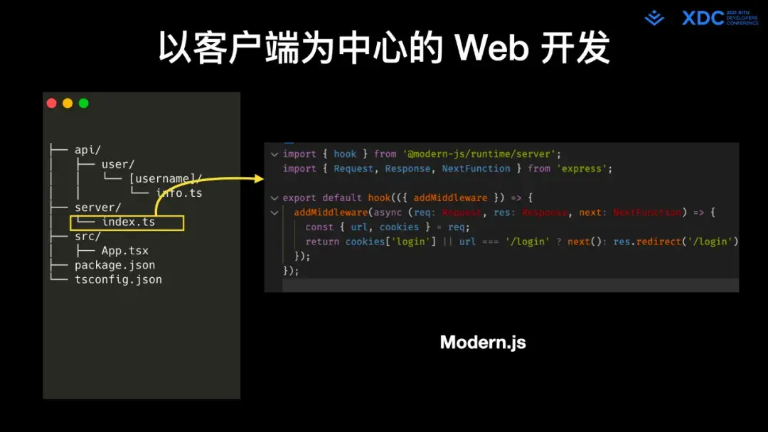 深度解读字节跳动 Web Infra 发起的 Modern.js 开源项⽬ - 知乎