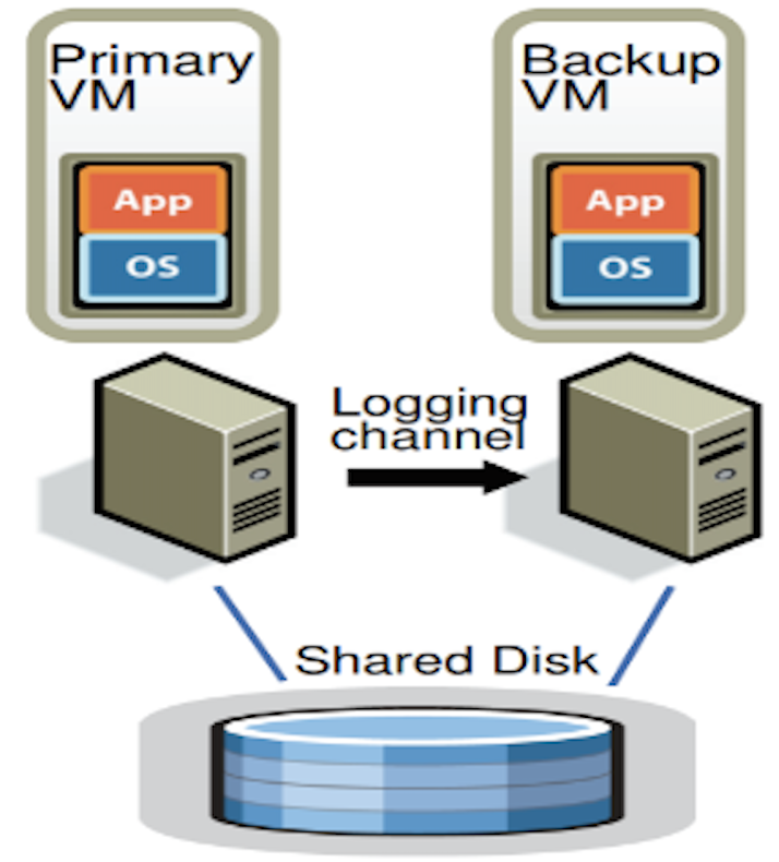 【MIT 6.824】学习笔记 4: 主从复制(Primary/Backup Replication) - 知乎