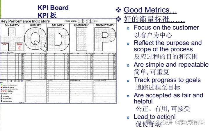丹纳赫DBS工具丨11-事务性流程改善TPI（Transactional ProcessImprovemen） - 知乎