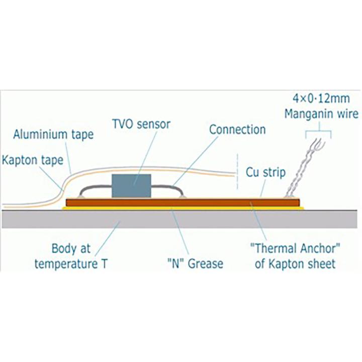 Cernox 温度传感器碳陶瓷基体结构 - 知乎