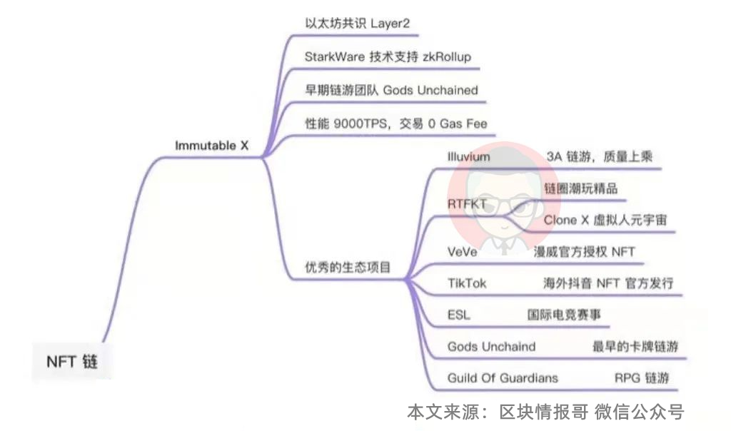 IMX币还能不能涨起来？ - 知乎