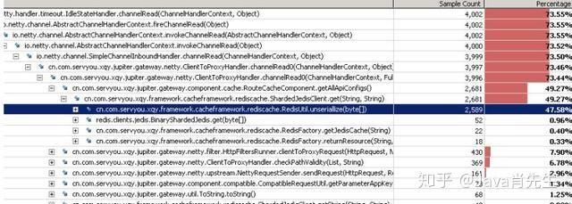 Java 性能瓶颈分析工具 你知道几个？ - 知乎