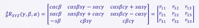 机器人学——学习笔记2(Fixed Angles&Euler Angles) - 知乎