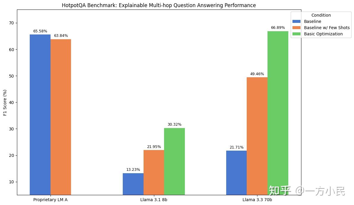 情怀篇 | 🦙告别提示词调参！Meta llama-prompt-ops，一键优化你的 Llama 提示词 - 知乎