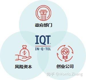 谈谈CIA体外设立的战略投资机构IQT【In-Q-Tel】 - 知乎