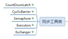 Java并发编程之java.util.concurrent包 - 知乎