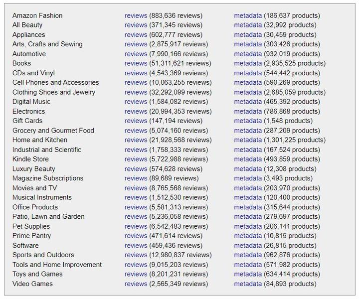 亚马逊评论数据集 (Amazon Review Data) - 知乎