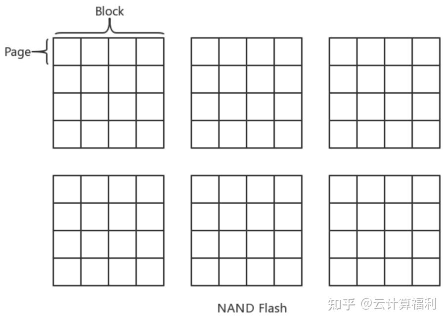 关于ssd存储原理的介绍 - 知乎