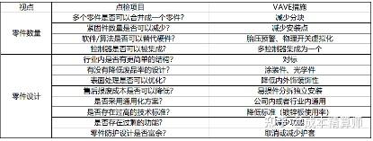 一文讲清楚价值工程（VAVE） - 知乎