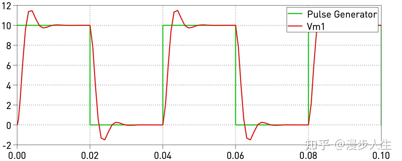 PLECS 教程 2：PLECS Blockset 简介（通过构建两个简单的电路开始学习PLECS Blockset） - 知乎