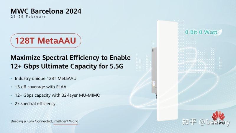 华为发布基于 R18 的 5G-A 商用版本 Apollo，该版本有哪些新技术？ - 知乎