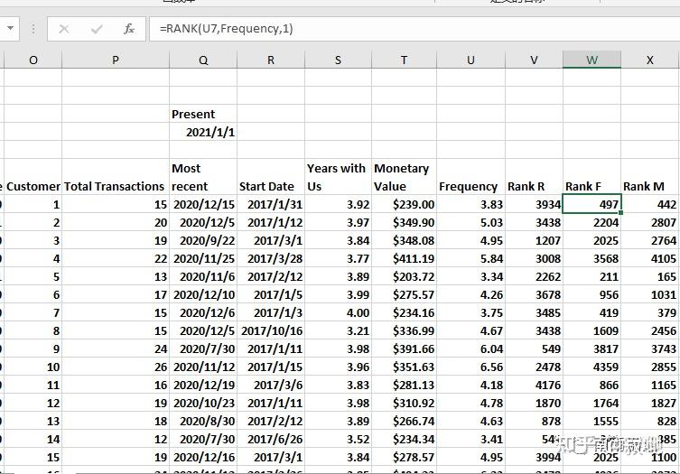 Excel探索性分析-RFM分析细分价值客户 - 知乎