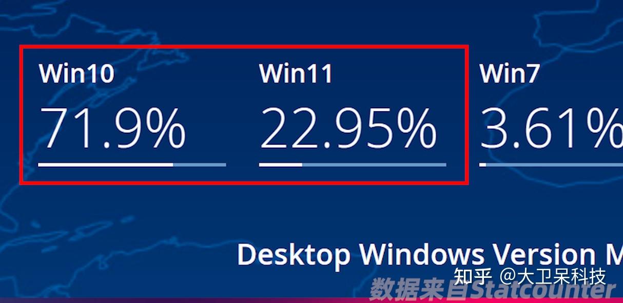 Win11比Wi10到底差在哪？导致大量用户坚守Win10 - 知乎