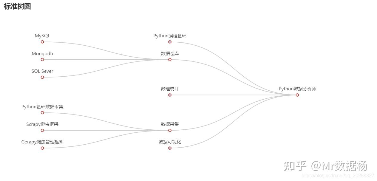 如何使用Python的Pyecharts制作漂亮的Tree 树图？ - 知乎