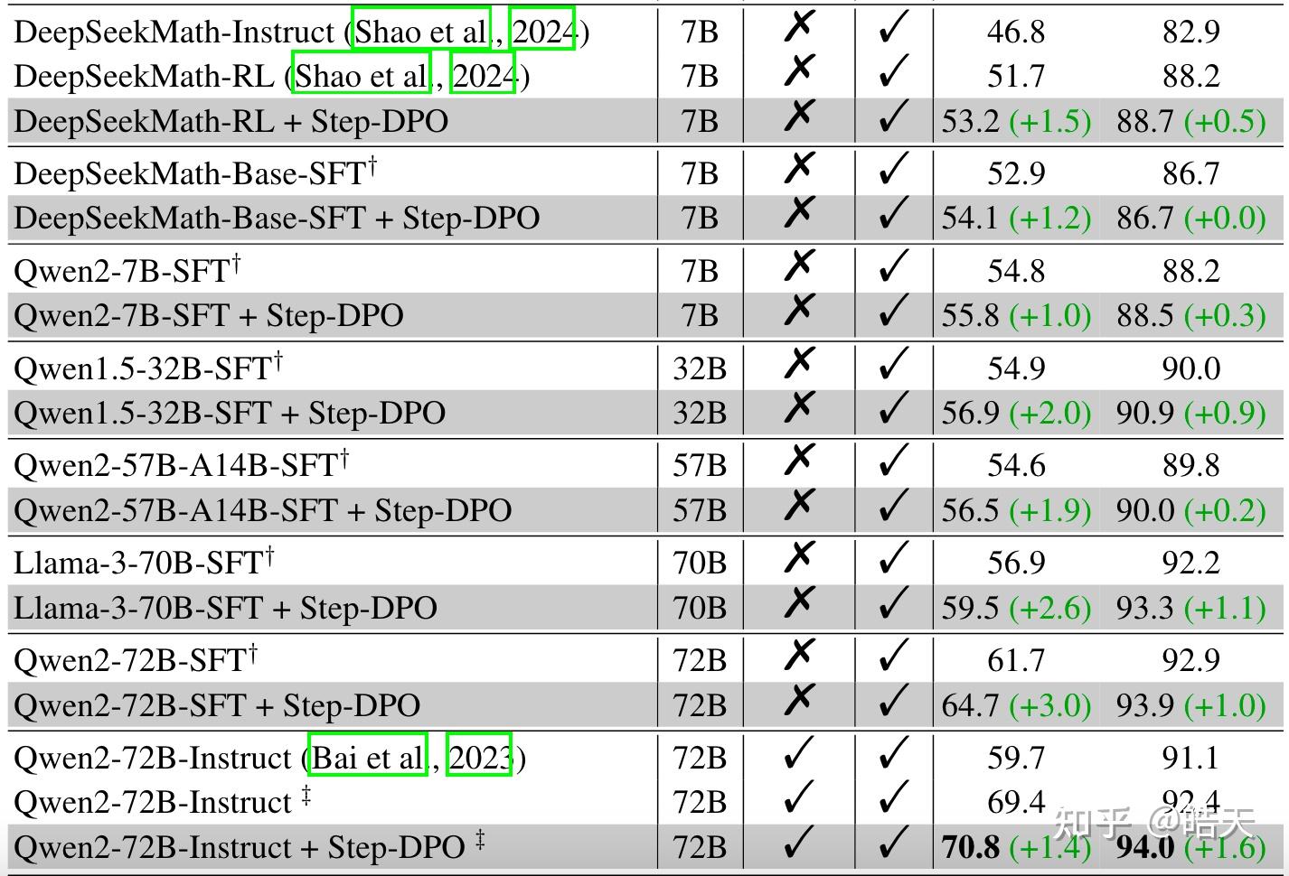 DPO训练细节问题？ - 知乎