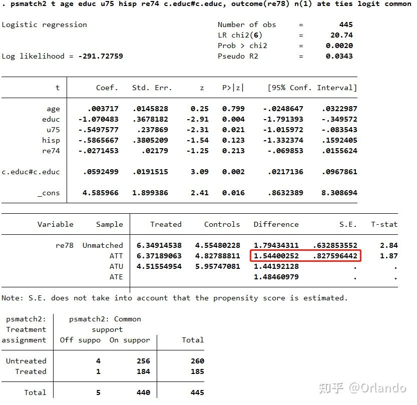 倾向得分匹配(PSM)中协变量的筛选（psestimate） - 知乎