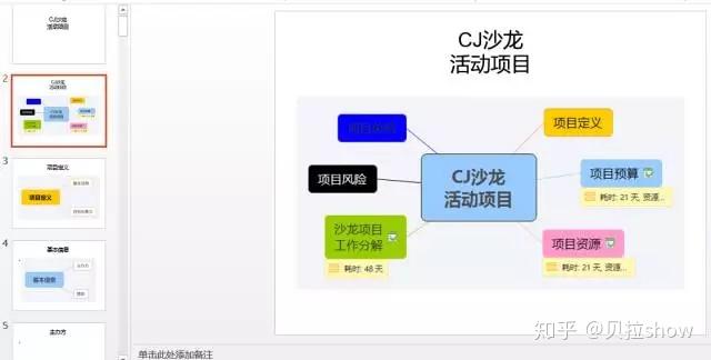 怎样将X Mind 的思维导图导入PPT,需要在PPT中二次编辑？ - 知乎