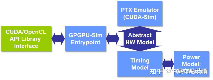 GPGPU-SIM simulator - 知乎