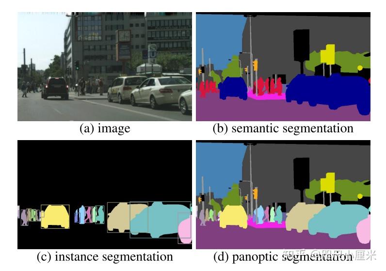 [论文笔记] Panoptic Segmentation 全景分割 - 知乎