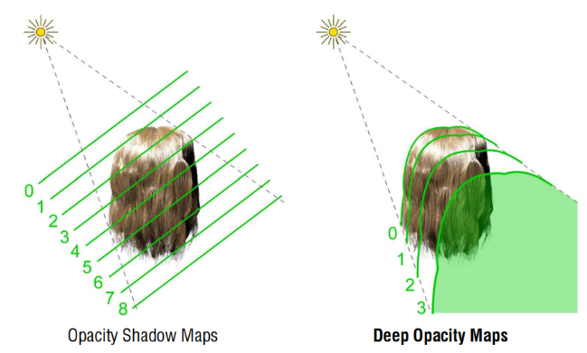 Deep Opacity Maps相关知识介绍 - 知乎
