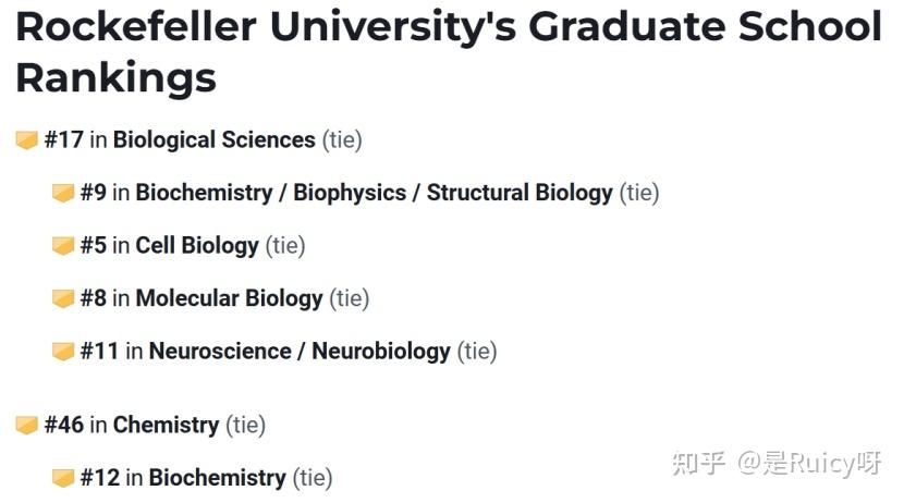 洛克菲勒大学生物科学研究生申请介绍 - 知乎