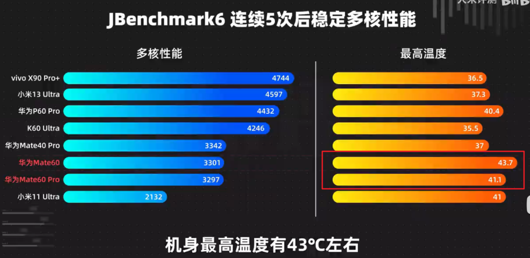 华为Nova11SE，680处理器。同价格竞争优势在哪里？ - 知乎