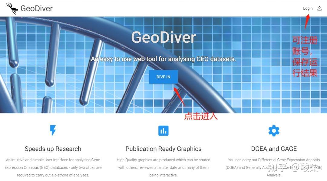 GeoDiver：GEO数据挖掘分析利器 - 知乎