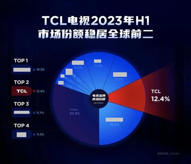 TCL电视画质排行天梯图与选购指南（2023年12月版） - 知乎