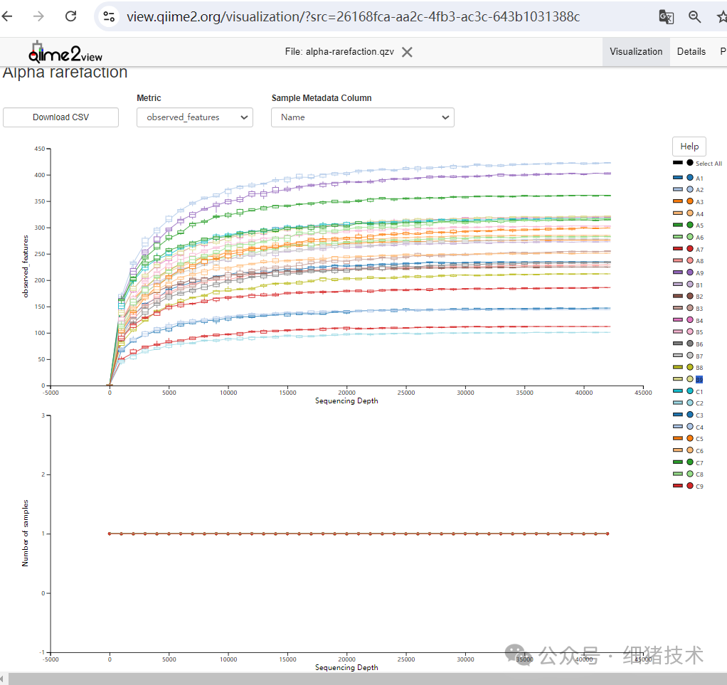 使用qiime diversity alpha-rarefaction插件和Origin程序绘制Alpha稀释曲线 - 知乎
