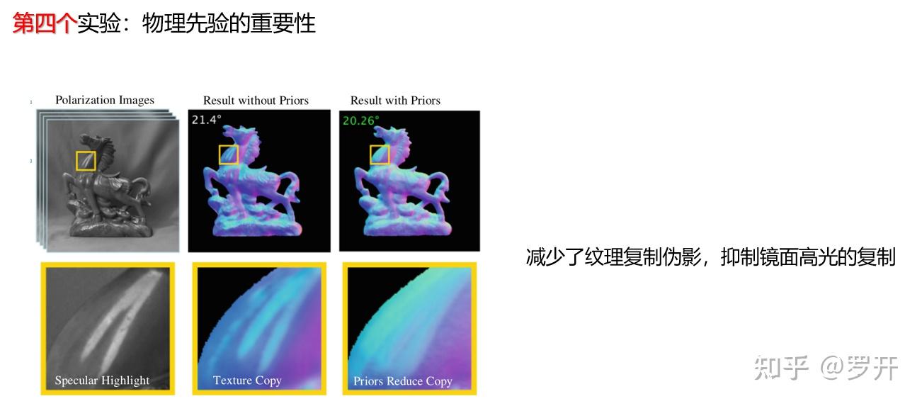 Deep Shape from Polarization+Recent Progress in Shape from Polarization - 知乎