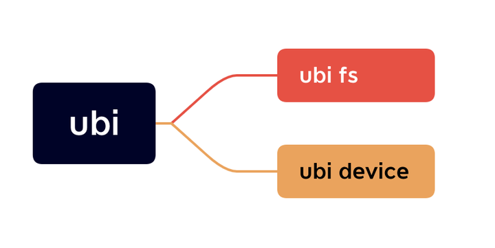 ubi：attach to mtd - 知乎